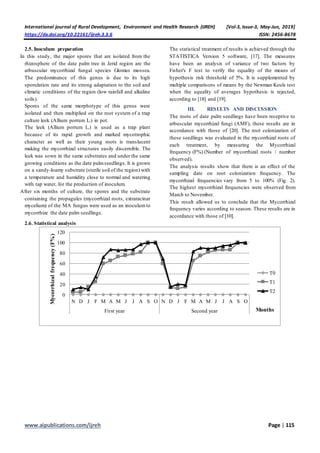 Arbuscular mycorrhizal fungi (Glomus mosseae) selection by date palm ...