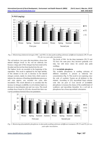 Arbuscular mycorrhizal fungi (Glomus mosseae) selection by date palm ...