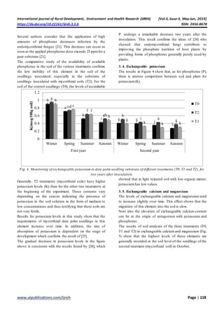 Arbuscular mycorrhizal fungi (Glomus mosseae) selection by date palm ...
