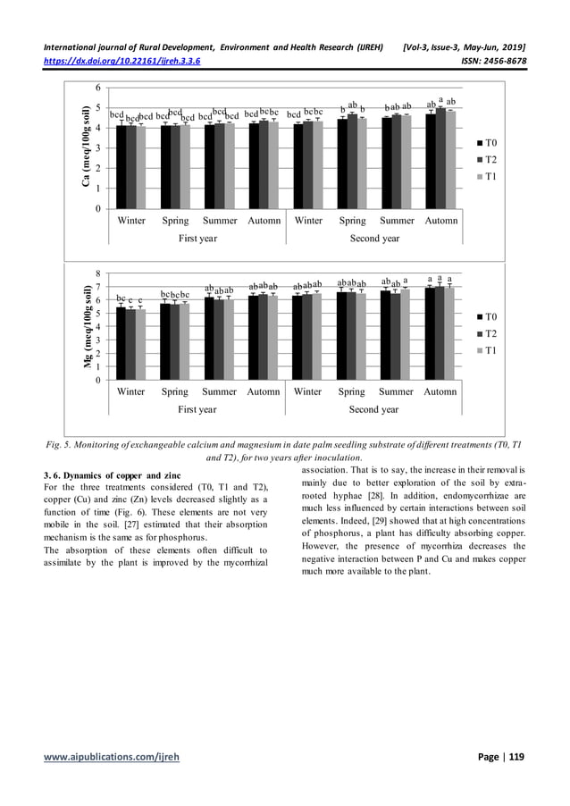 Arbuscular mycorrhizal fungi (Glomus mosseae) selection by date palm ...