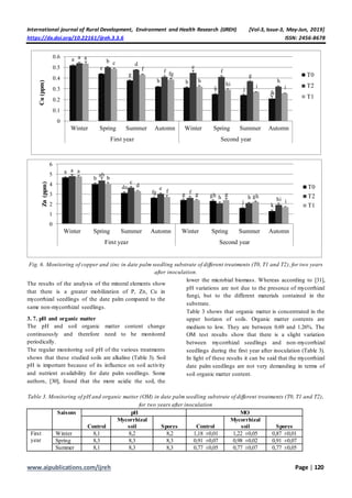 Arbuscular mycorrhizal fungi (Glomus mosseae) selection by date palm ...