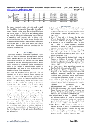 Arbuscular mycorrhizal fungi (Glomus mosseae) selection by date palm ...