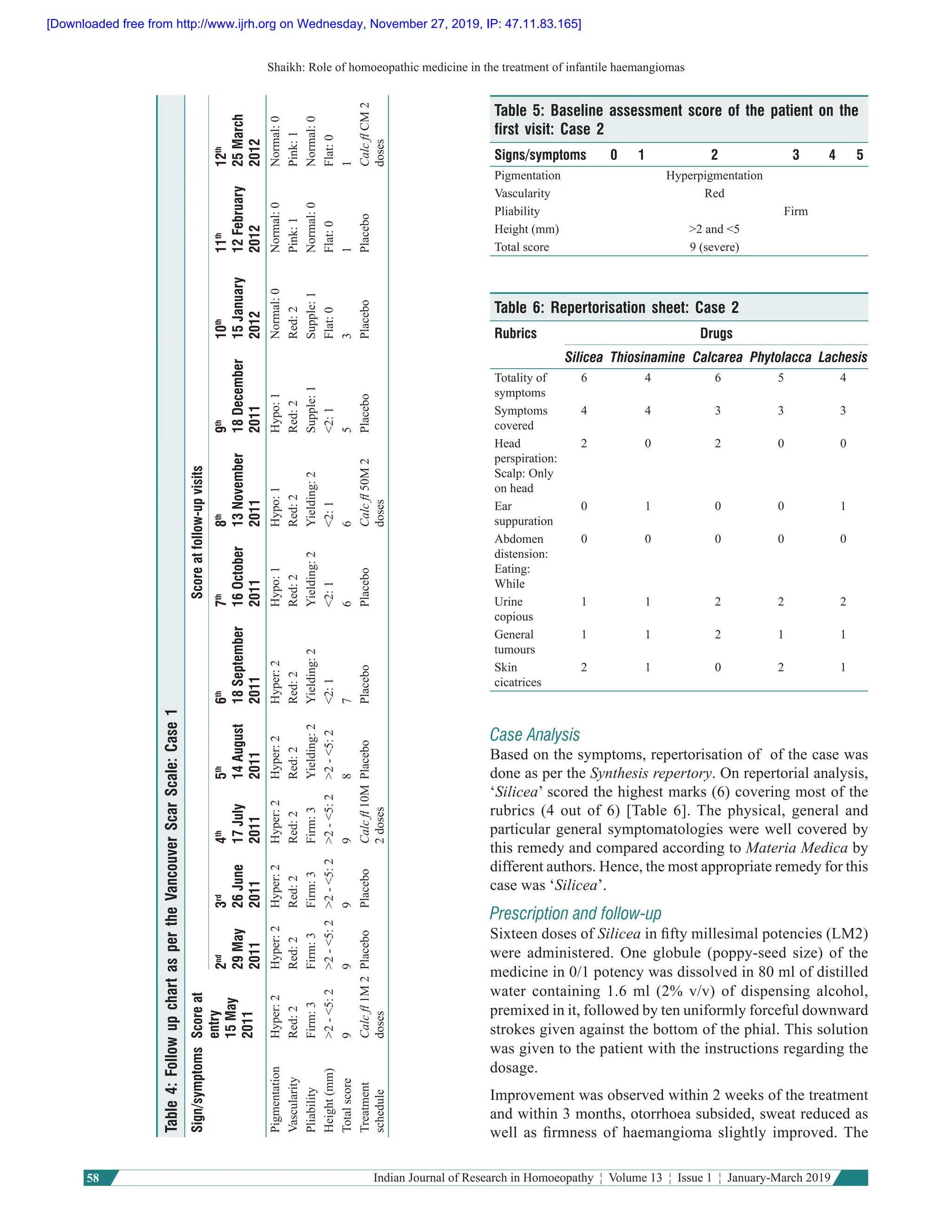 Role of Homeopathic Medicine in the Treatment of Infantile Hemangioma | PDF