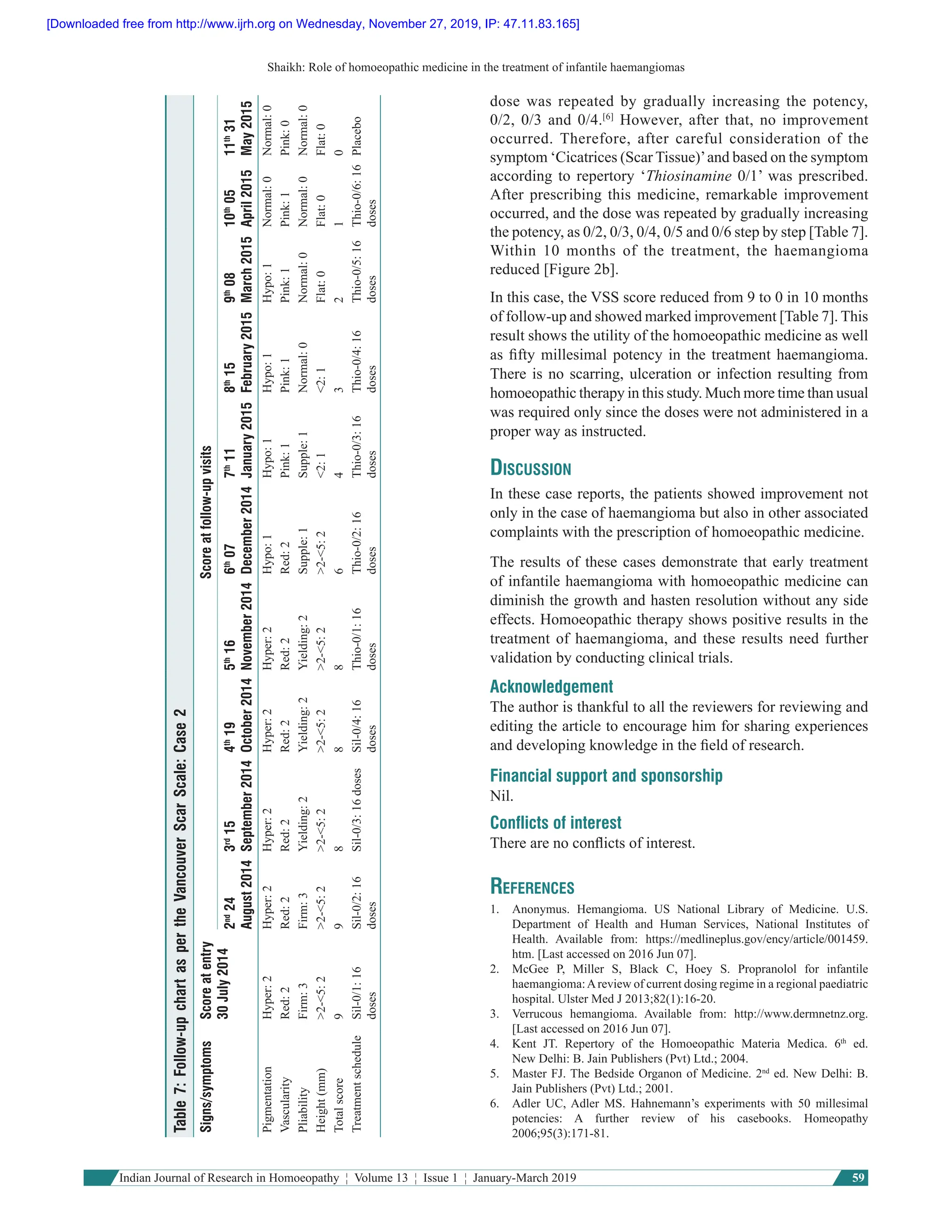 Role of Homeopathic Medicine in the Treatment of Infantile Hemangioma | PDF