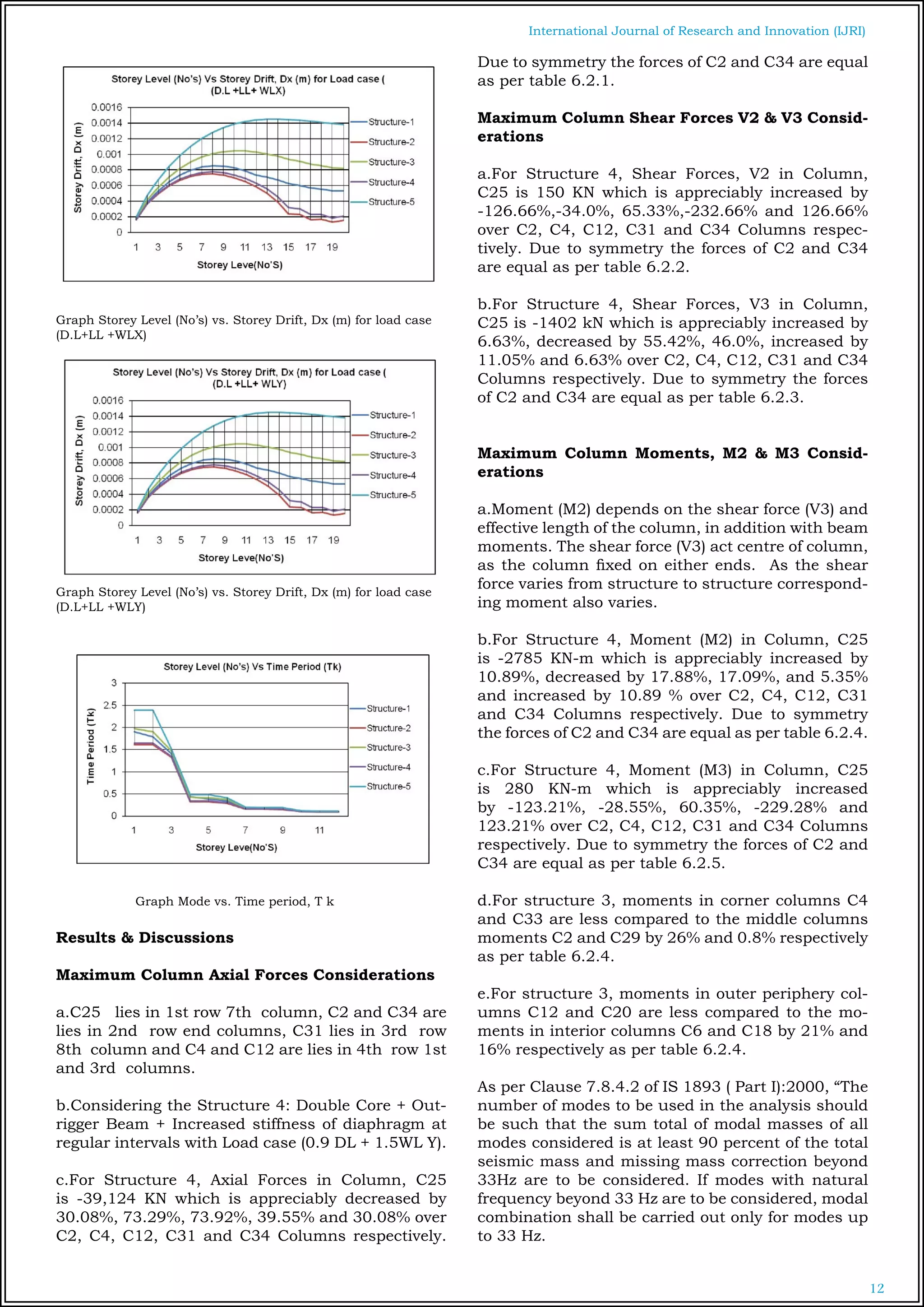 RESPONSE OF LATERAL SYSTEM IN HIGH RISE BUILDING UNDER SEISMIC LOADS | PDF