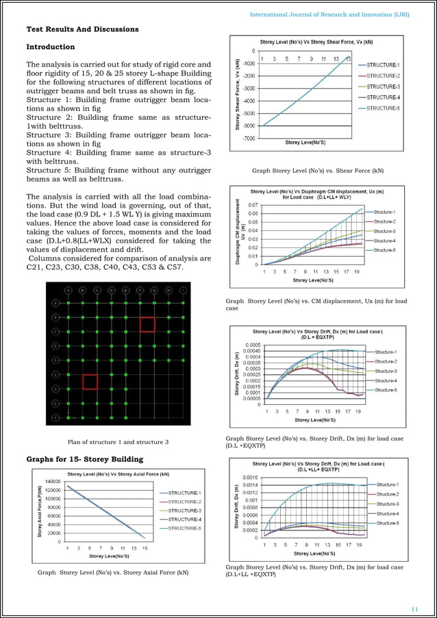RESPONSE OF LATERAL SYSTEM IN HIGH RISE BUILDING UNDER SEISMIC LOADS | PDF