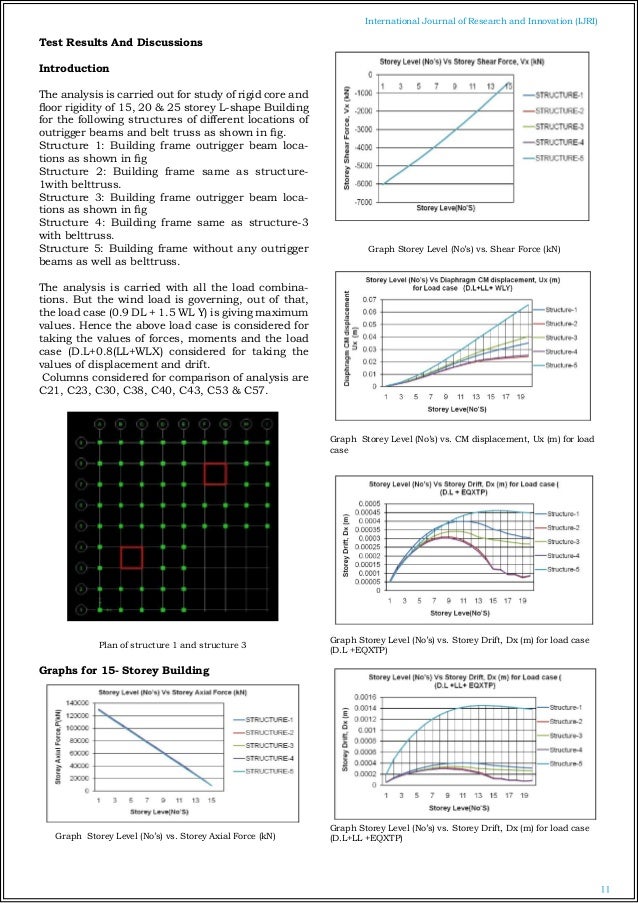RESPONSE OF LATERAL SYSTEM IN HIGH RISE BUILDING UNDER SEISMIC LOADS