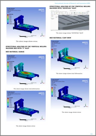 GEOMETRIC OPTIMIZATION OF CNC VERTICAL MILLING MACHINE BED | PDF ...