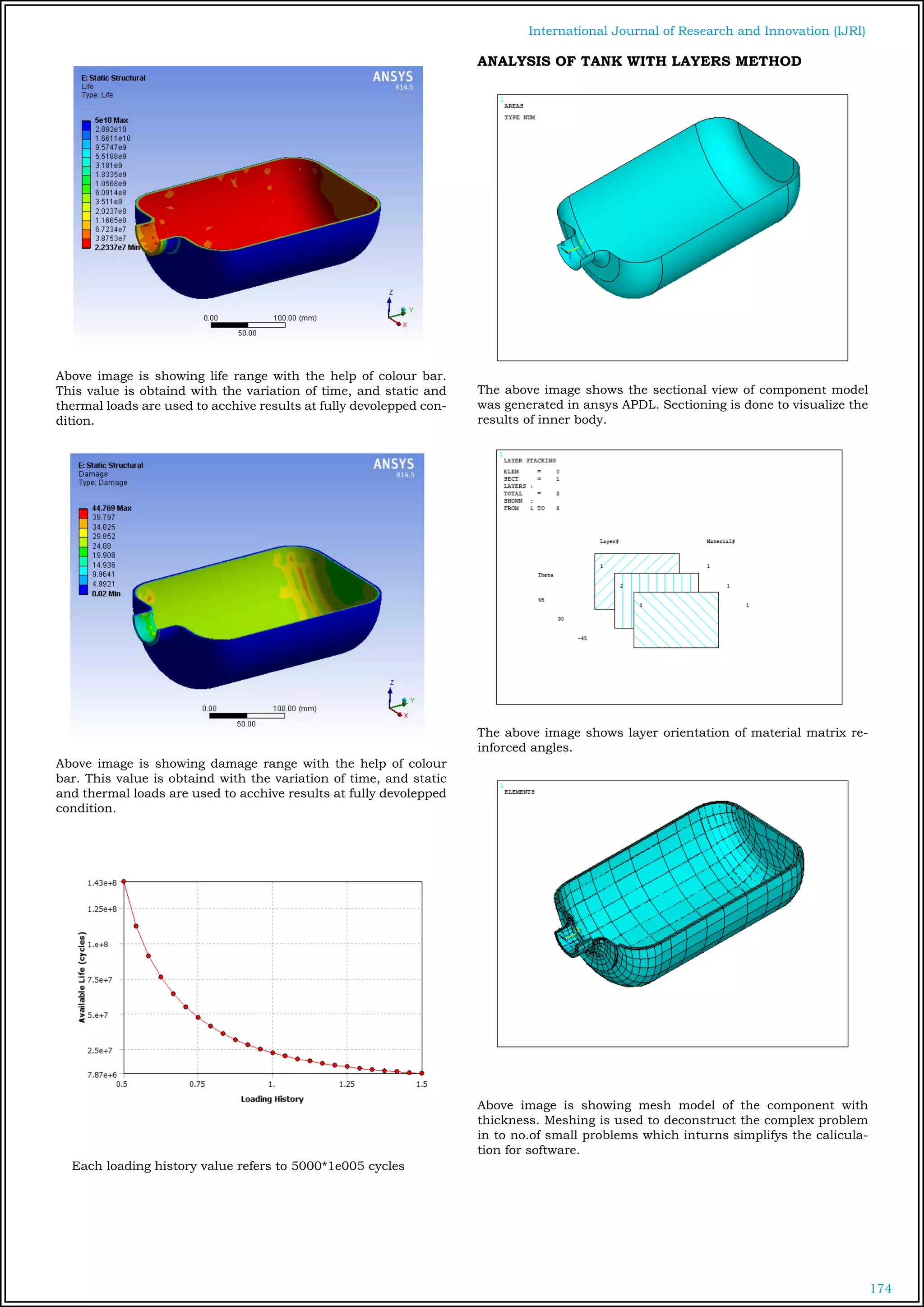 VALIDATION OF COMPOSITE DRAWER USING FEA AT CREO-GENIC TEMPERATURE | PDF