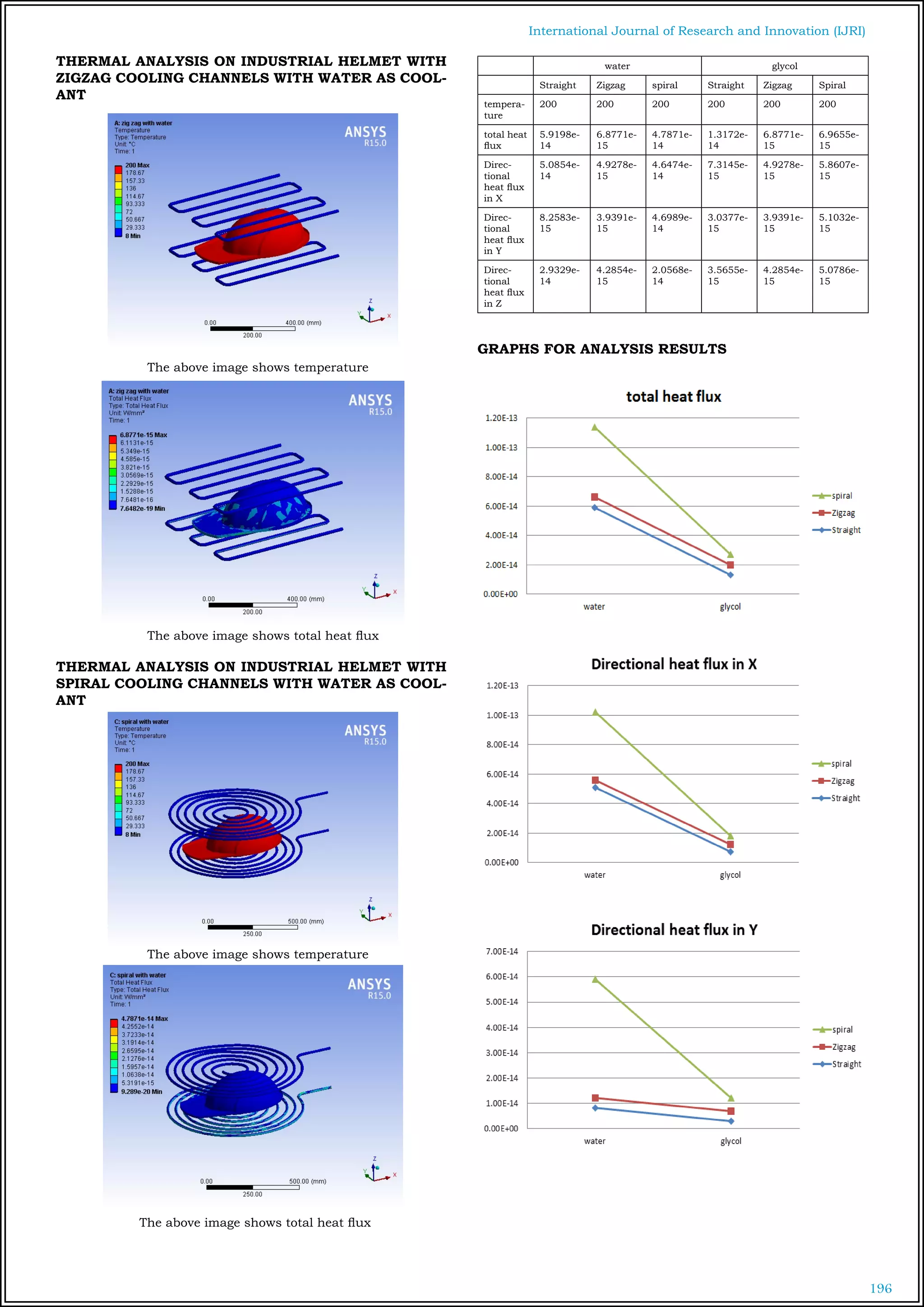 DESING OF MOULD TOOL & COOLING CHANNEL OPTIMIZATION OF INDUSTRIAL ...
