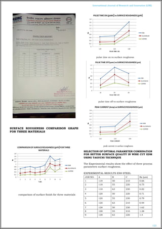 OPTIMIZATION OF WIRE EDM PARAMETERS TO ACHIEVE A FINE SURFACE FINISH | PDF