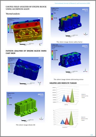 DYNAMIC ANALYSIS OF ENGINE BLOCK FOR SELECTION OF SUITABLE MATERIAL FOR ...