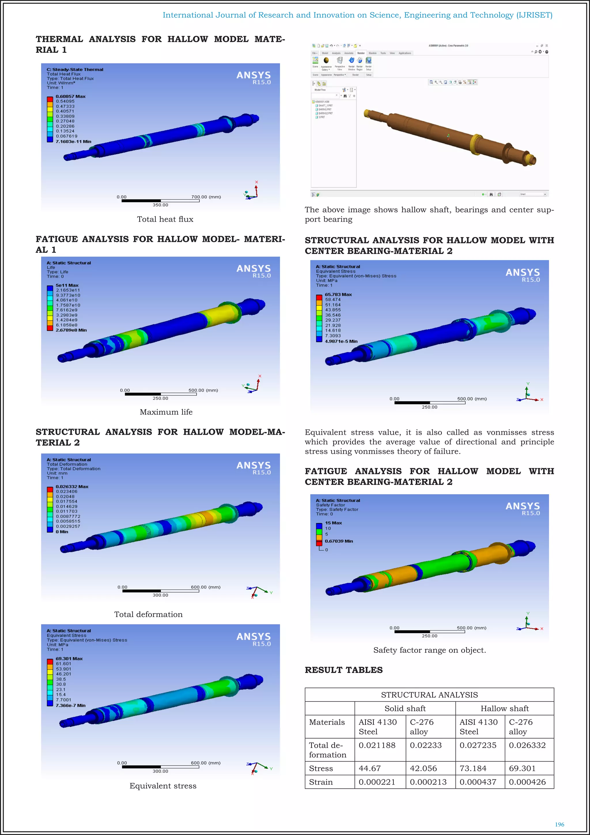 fatigue failure analysis of steam turbine shaft using fem technique | PDF
