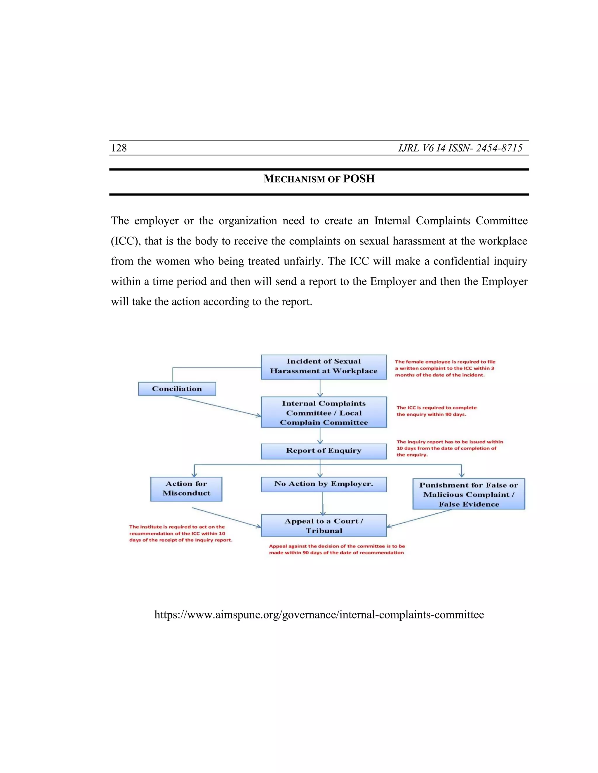 Classical Legal Cases on Posh Act | PDF | Crime & Harmful Acts to ...