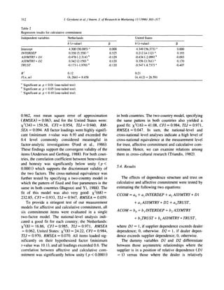 The effects of trust and interdependence on relationship commitment: A trans-Atlantic study | PDF