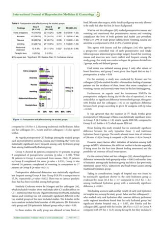 International Journal of Reproductive Medicine & Gynecology | PDF