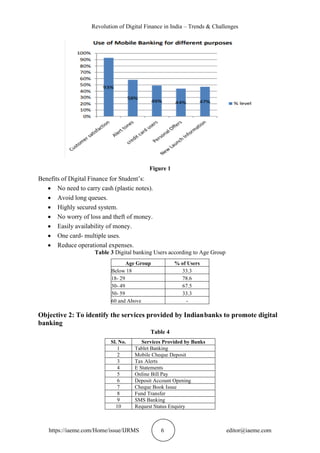 REVOLUTION OF DIGITAL FINANCE IN INDIA – TRENDS &CHALLENGES | PDF