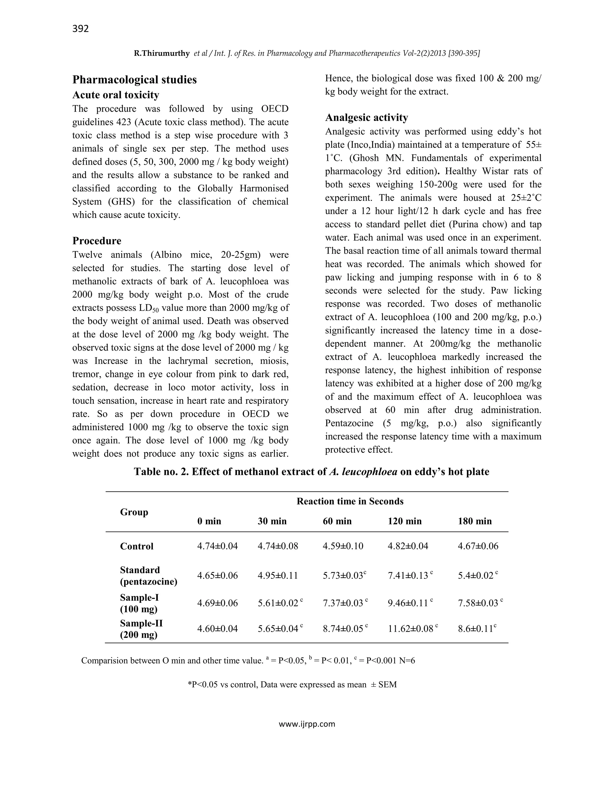 Analgesic and antipyretic activity of methanolic extract of Acacia leucophloea bark | PDF