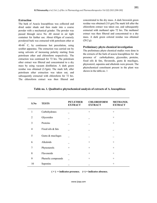 Analgesic and antipyretic activity of methanolic extract of Acacia leucophloea bark | PDF