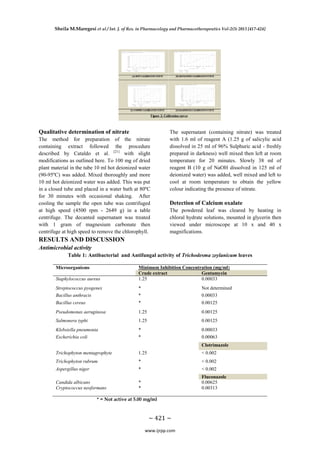 In vitro antimicrobial activity and determination of essential metal ...