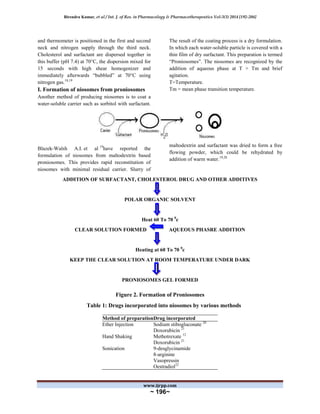 Niosomes: An excellent tool for drug delivery | PDF