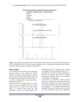 Potential use of Quercus infectoria gall extracts against urinary tract ...