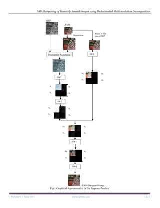 PAN Sharpening of Remotely Sensed Images using Undecimated Multiresolution Decomposition | PDF