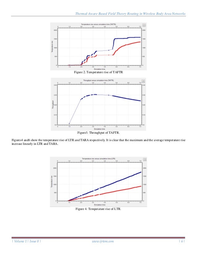 Thermal Aware Based Field Theory Routing In Wireless Body Area Networ…