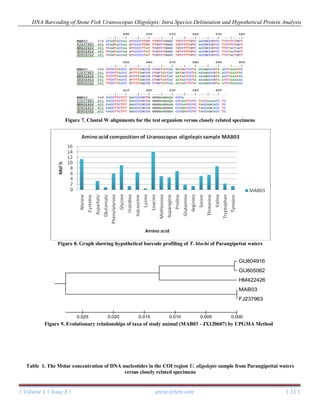 DNA Barcoding of Stone Fish Uranoscopus Oligolepis: Intra Species Delineation and Hypothetical ...