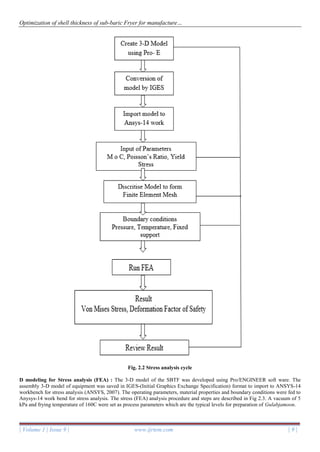 Optimization of shell thickness of sub-baric Fryer for manufacture of ...
