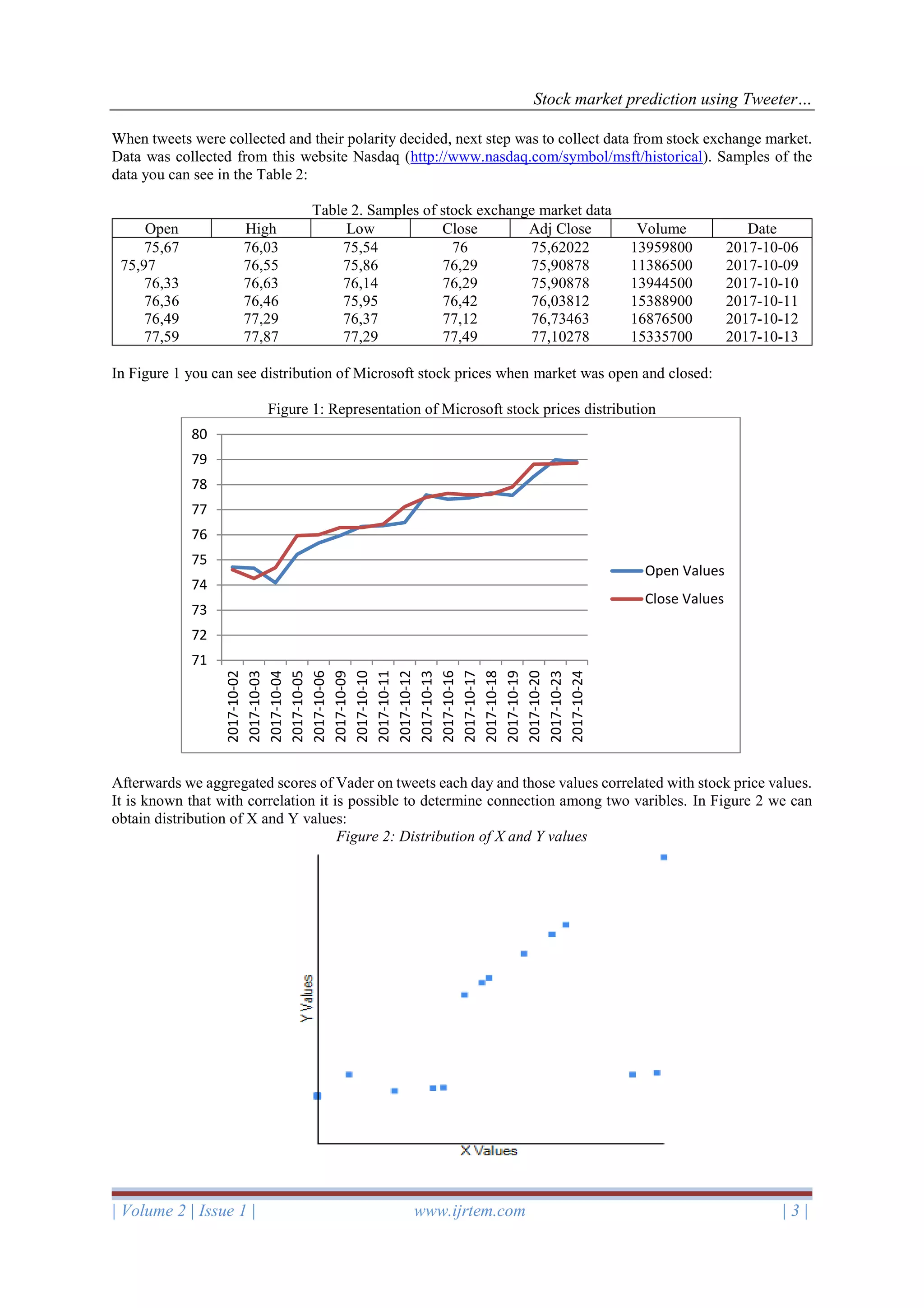 Stock market prediction using Twitter sentiment analysis | PDF