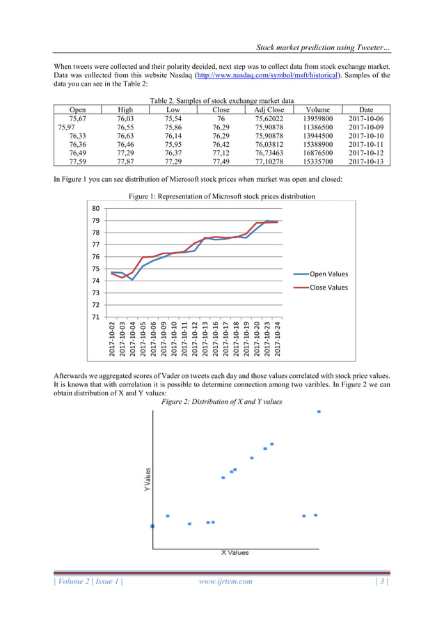 Stock market prediction using Twitter sentiment analysis | PDF