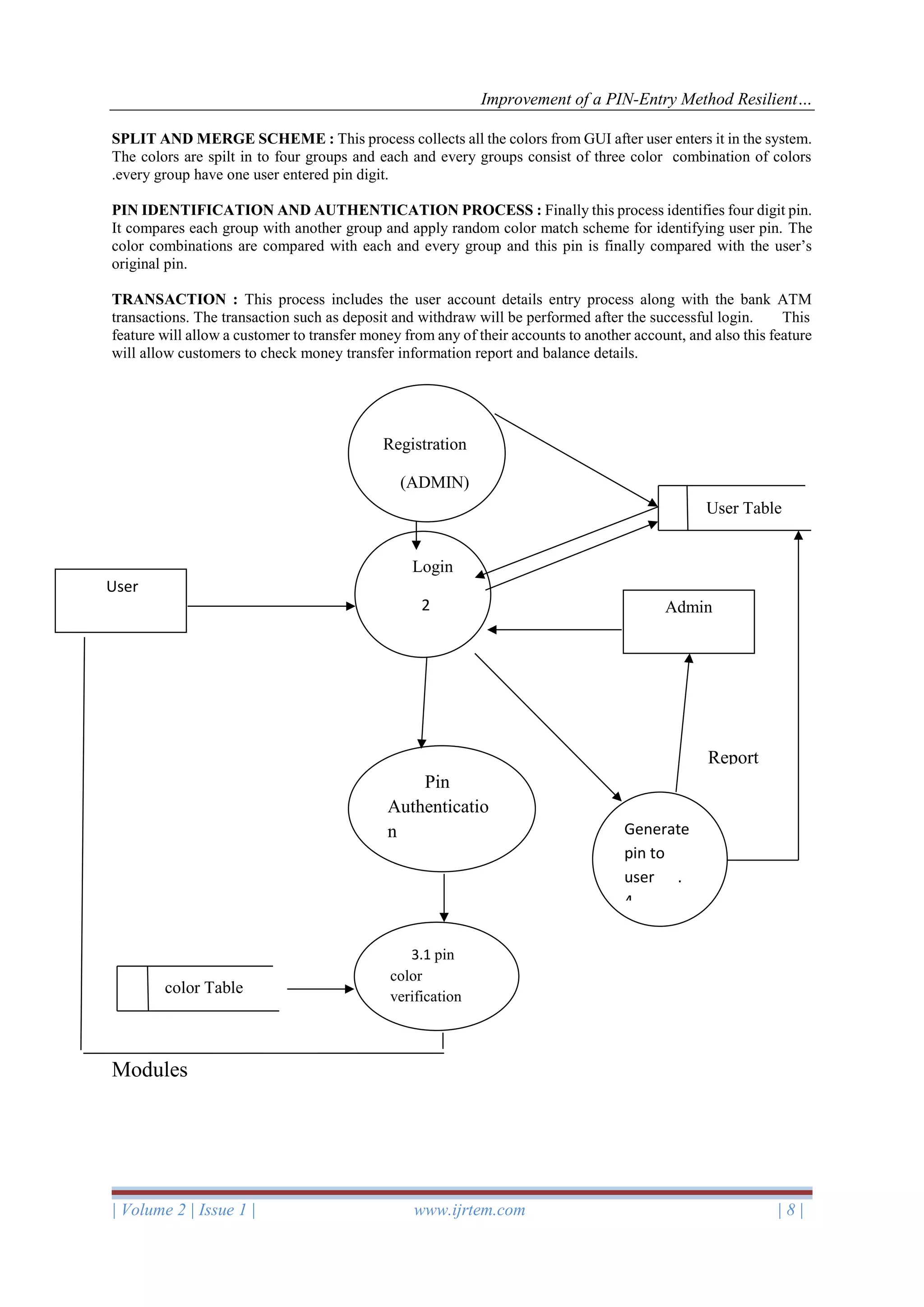 Improvement of a PIN-Entry Method Resilient to ShoulderSurfing and ...