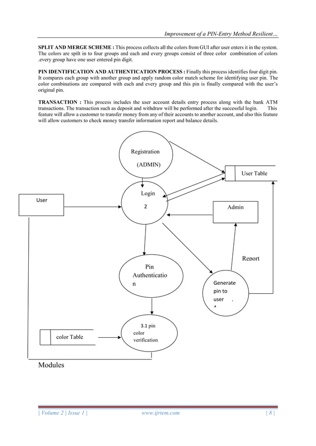 Improvement of a PIN-Entry Method Resilient to ShoulderSurfing and ...
