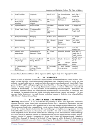 Assessment of Building Failure: The Case of Saint Thomas’s Anglican ...