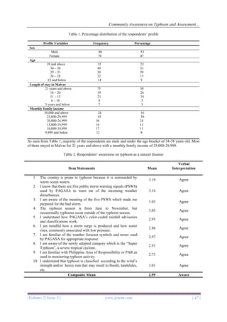 Community Awareness on Typhoon and Assessment on Hazard Mitigation ...