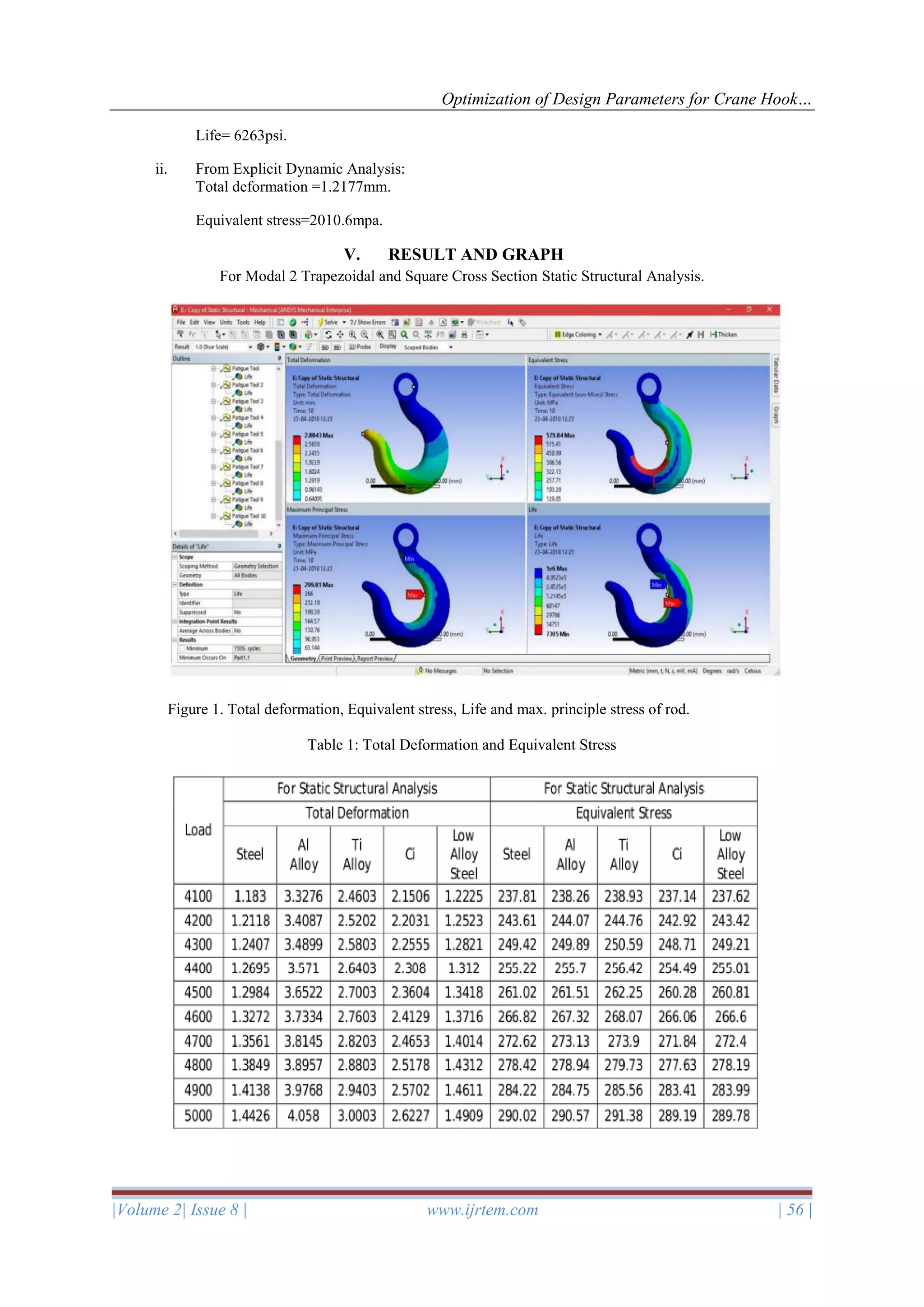 Optimization Of Design Parameters For Crane Hook Using Finite Element Analysis Pdf