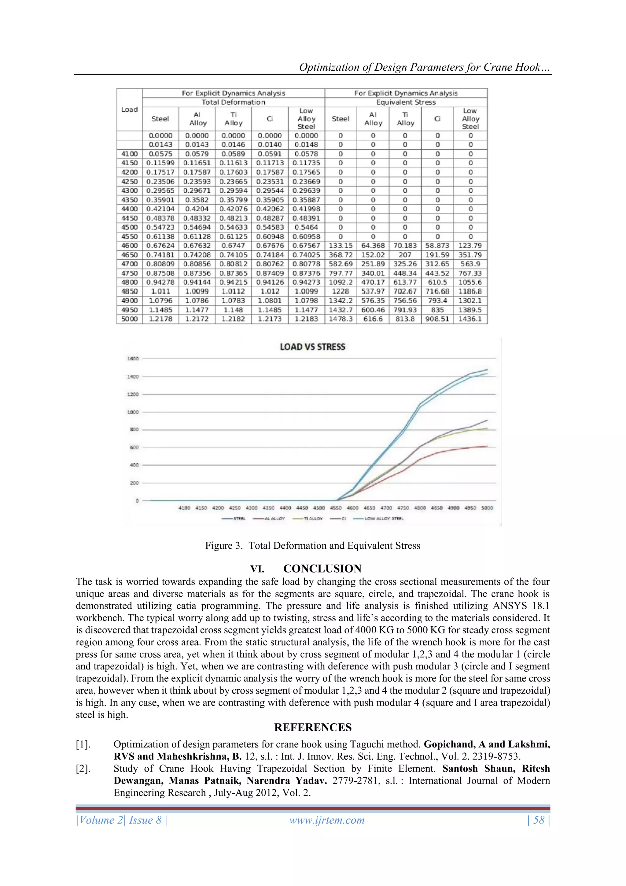 Optimization of Design Parameters for Crane Hook Using Finite Element Analysis | PDF