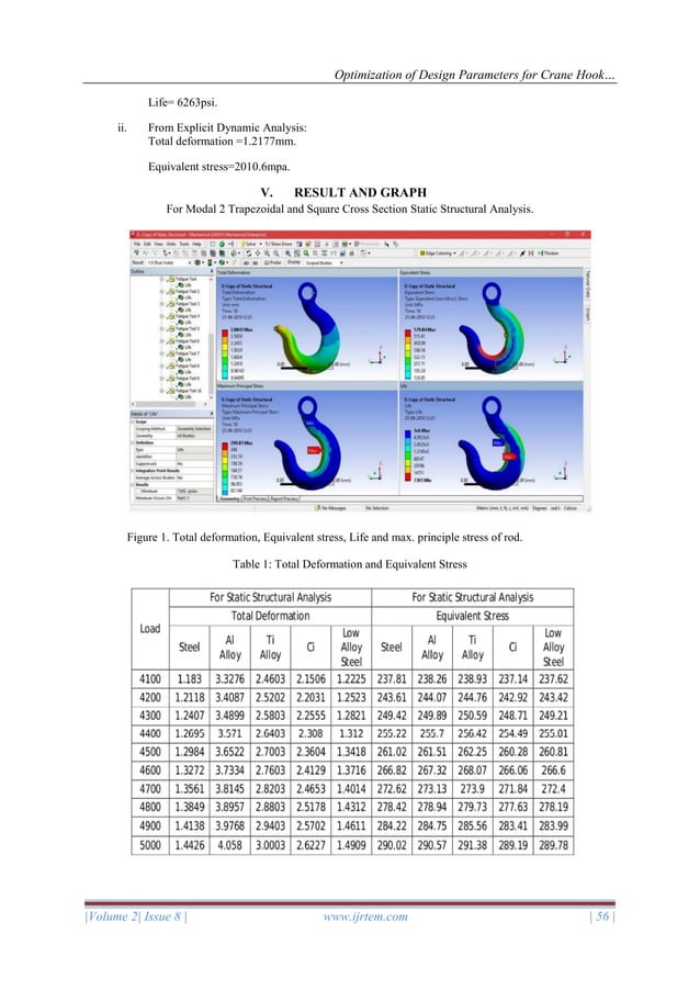 Optimization of Design Parameters for Crane Hook Using Finite Element Analysis | PDF | Physics ...