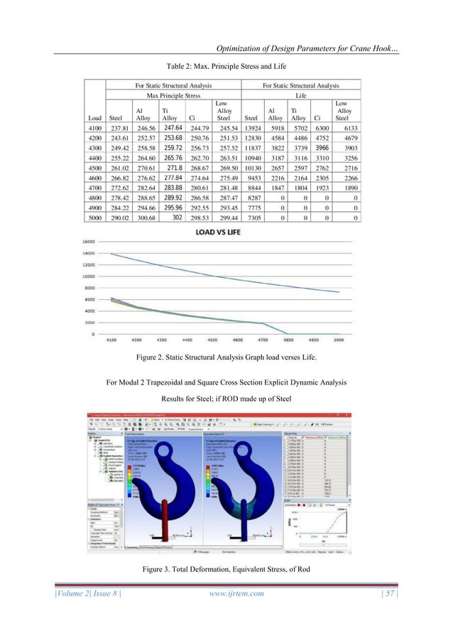 Optimization of Design Parameters for Crane Hook Using Finite Element Analysis | PDF | Physics ...