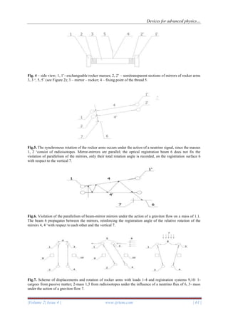 Devices for advanced physics research | PDF