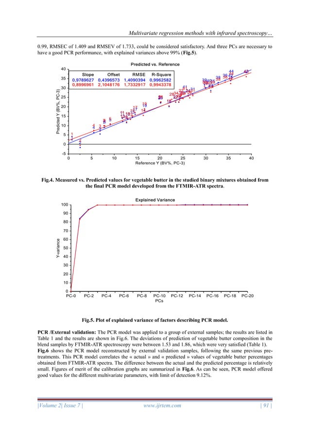Multivariate Regression Methods With Infrared Spectroscopy To Detect