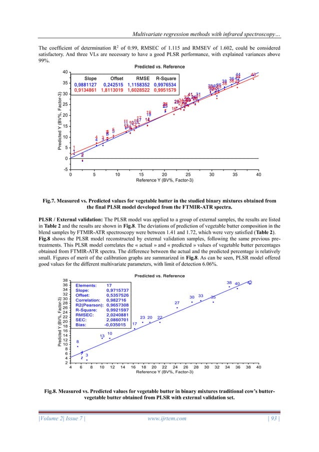 Multivariate Regression Methods With Infrared Spectroscopy To Detect The Falsification Of