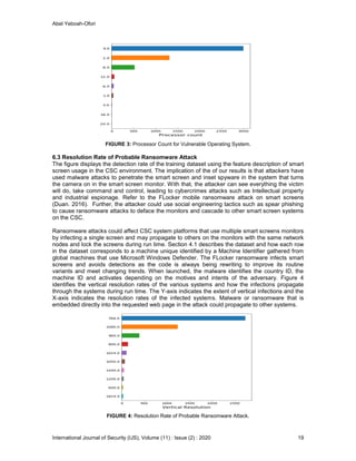 Classification of Malware Attacks Using Machine Learning In Decision ...