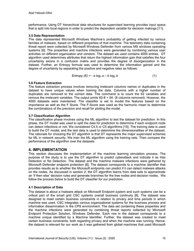 Classification of Malware Attacks Using Machine Learning In Decision Tree | PDF