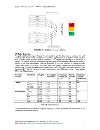 A Bring Your Own Device Risk Assessment Model | PDF