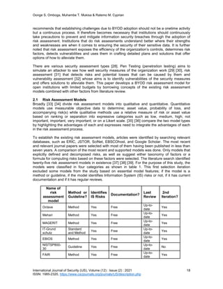 A Bring Your Own Device Risk Assessment Model | PDF
