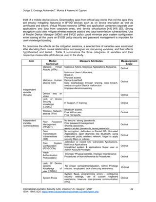 A Bring Your Own Device Risk Assessment Model | PDF