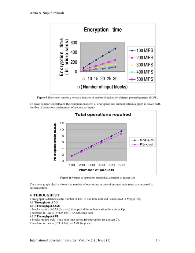 Performance Analysis Of Mobile Security Protocols Encryption And Authentication Pdf
