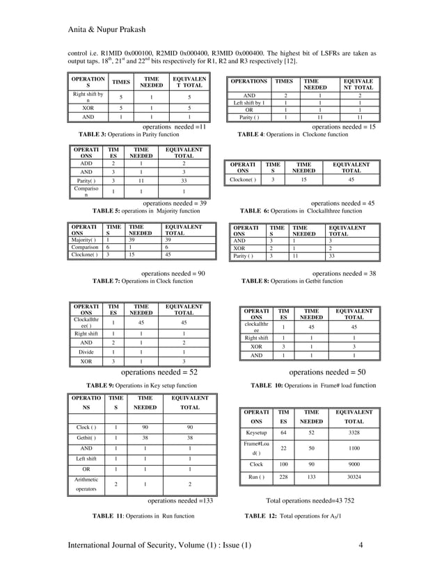 Performance Analysis Of Mobile Security Protocols Encryption And Authentication Pdf